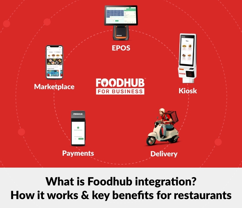What Is Foodhub Integration? Why It Matters for Restaurants