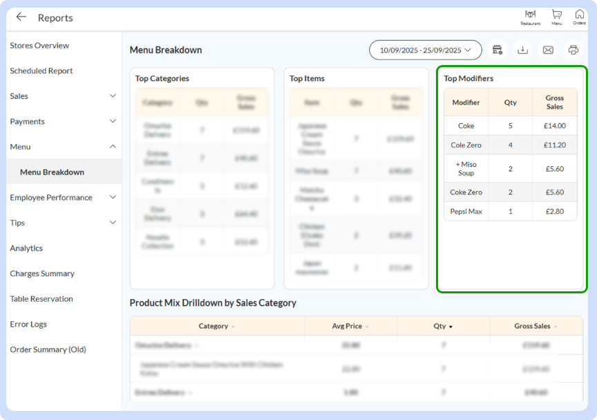 POS features - Top Modifiers | Track customer preferences and ...