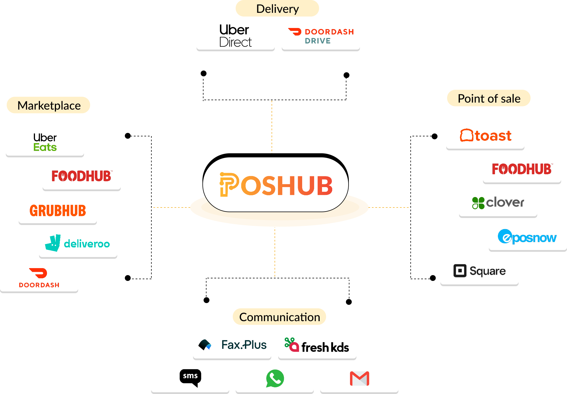 POS Hub
